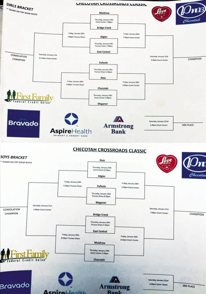 Checotah Crossroads Classic begins this Week - Eufaula Indian Journal