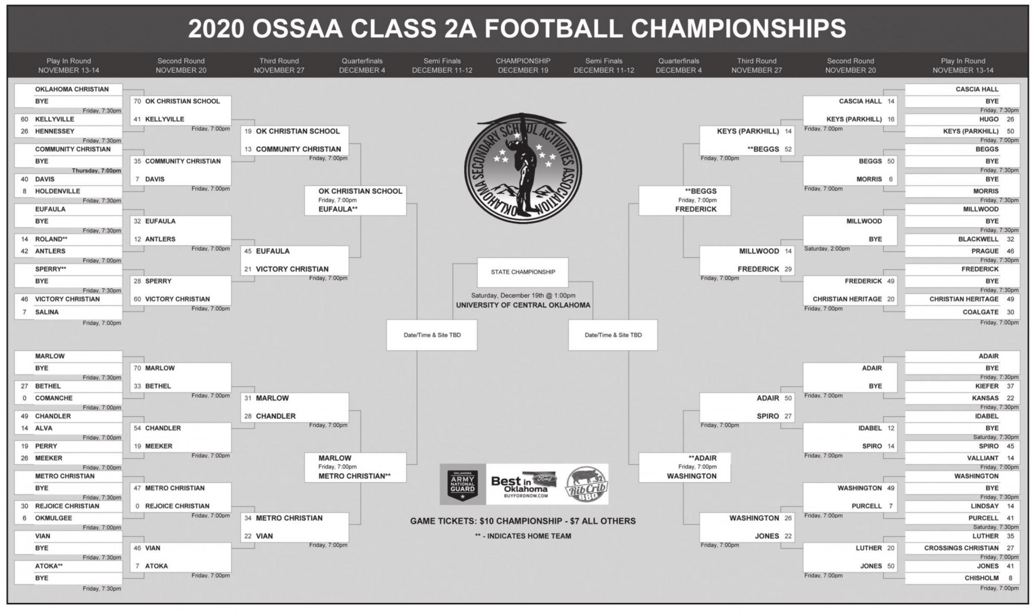2020 OSSAA CLASS 2A FOOTBALL CHAMPIONSHIPS - Eufaula Indian Journal