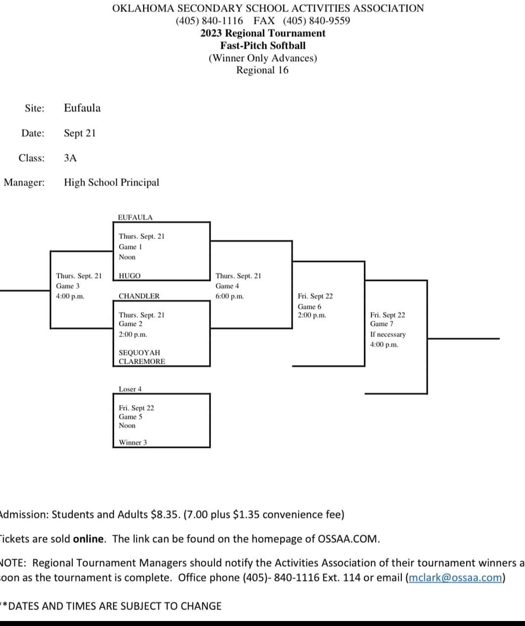 Eufaula to Host Regional Softball - Eufaula Indian Journal